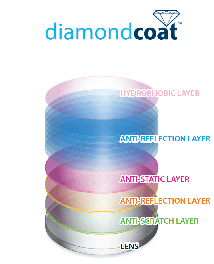 Diamond Hard Coating – Rudy Project